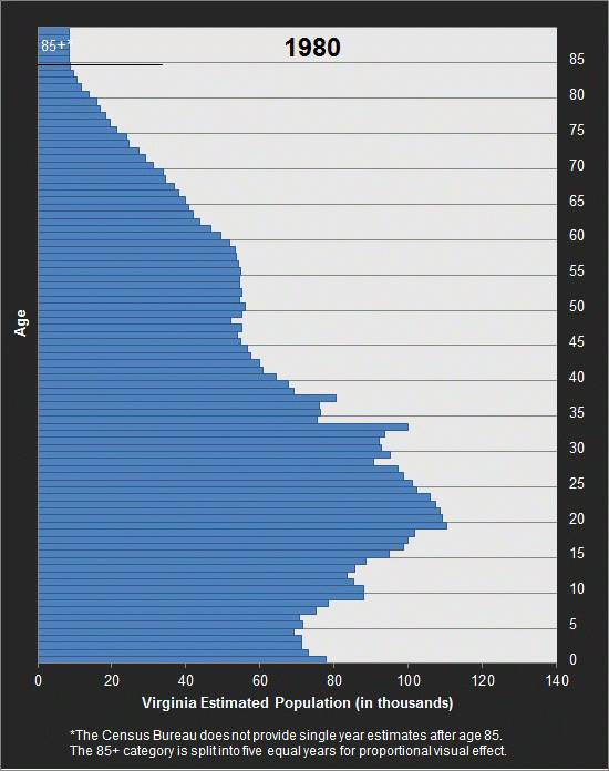 Birth rates: Comparing Virginia’s counties with countries | Cooper Center