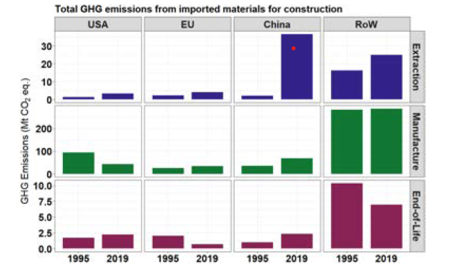 Construction Materials and Greenhouse Gas Emissions | Cooper Center